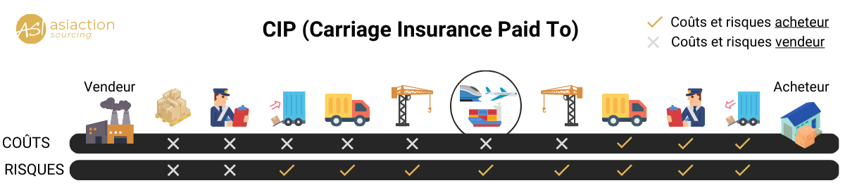 Les Incoterms 2020 : Guide complet 2023 - Asiaction Sourcing