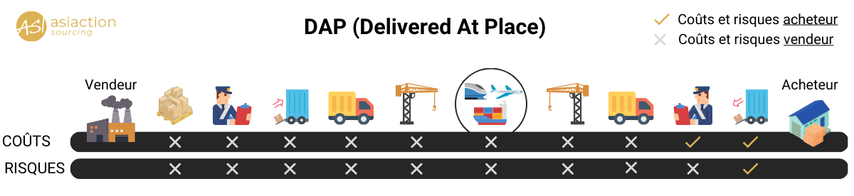 Les Incoterms 2020 : Guide complet 2023 - Asiaction Sourcing