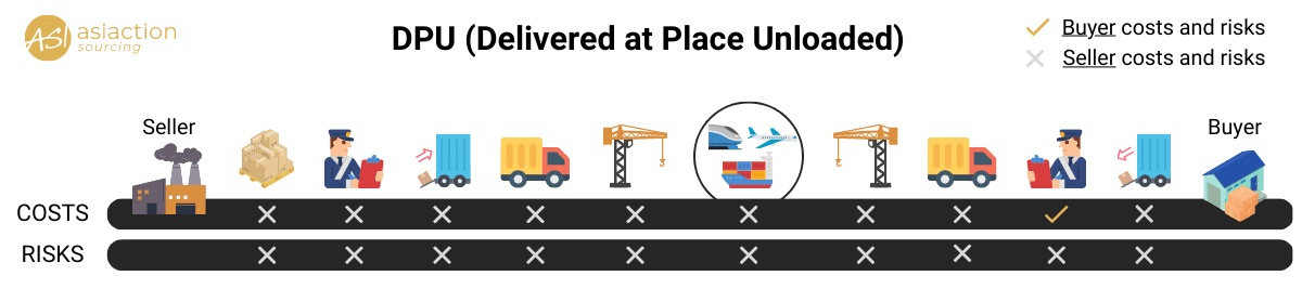 Incoterms 2020: Complete guide - Asiaction Sourcing Incoterms 2020: Complete guide - Asiaction Sourcing
